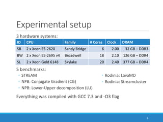 Exploring performance and energy consumption differences between recent Intel processors | PPT