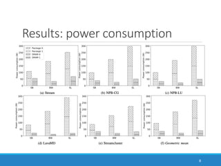 Exploring performance and energy consumption differences between recent ...