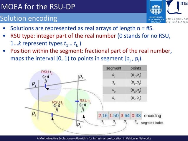 A Multiobjective Evolutionary Algorithm For Infrastructure Location In Vehicular Networks Ppt