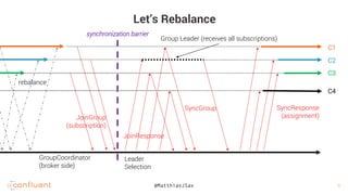 Everything You Always Wanted to Know About Kafka's Rebalance Protocol ...