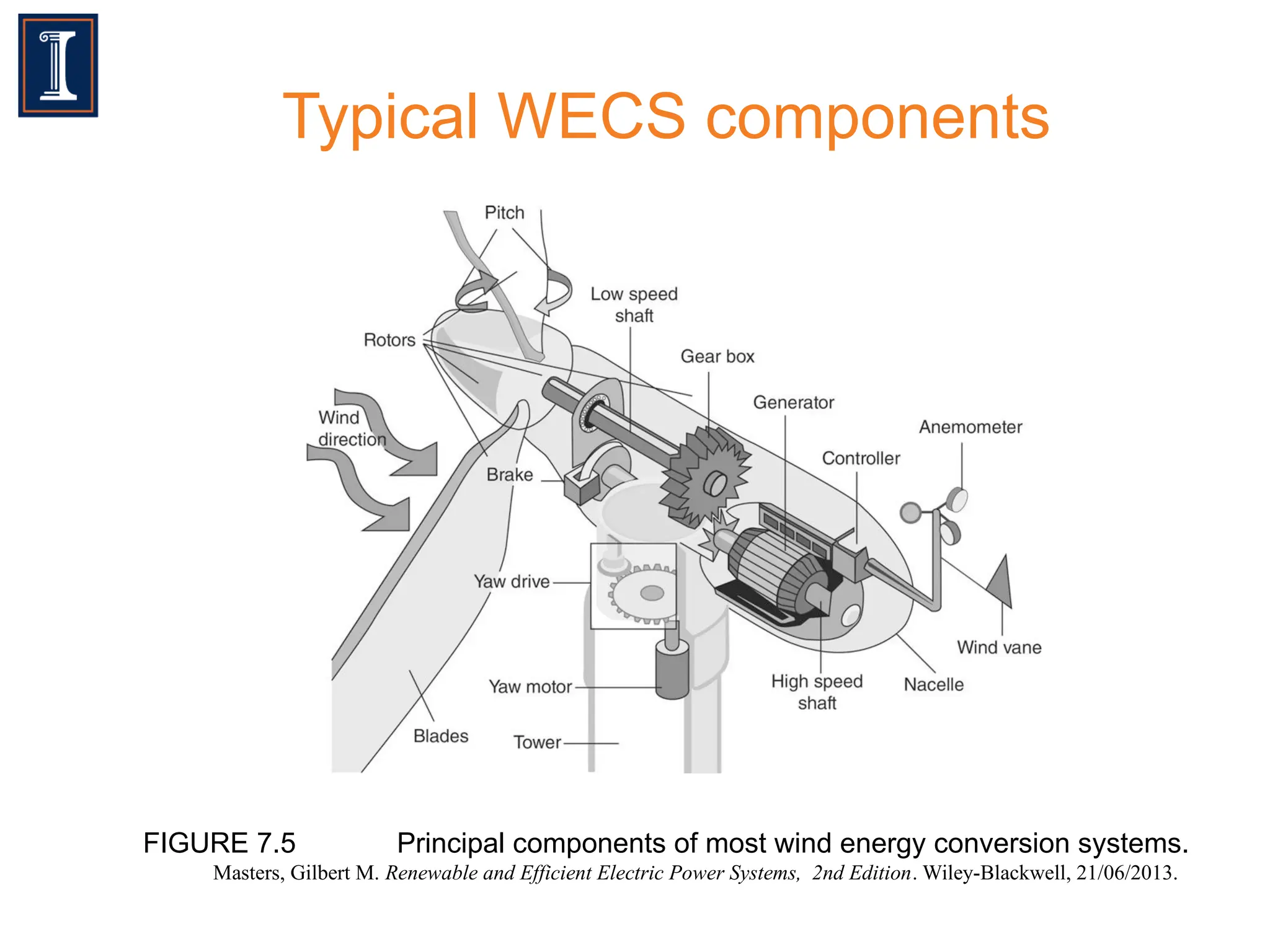 SLIDES - Exlennet Wind Energy Conversion Systems Classification.pptx