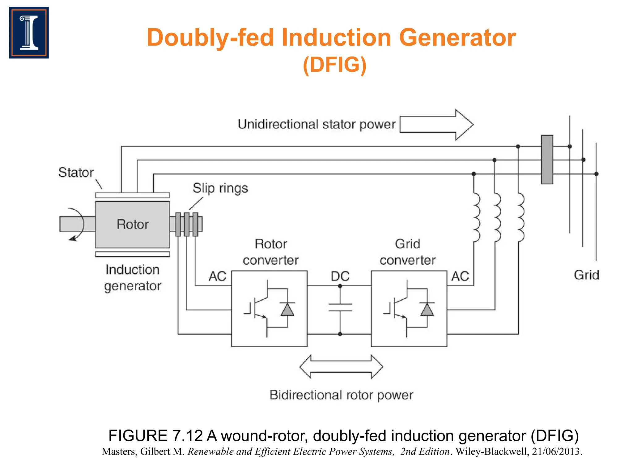 SLIDES - Exlennet Wind Energy Conversion Systems Classification.pptx