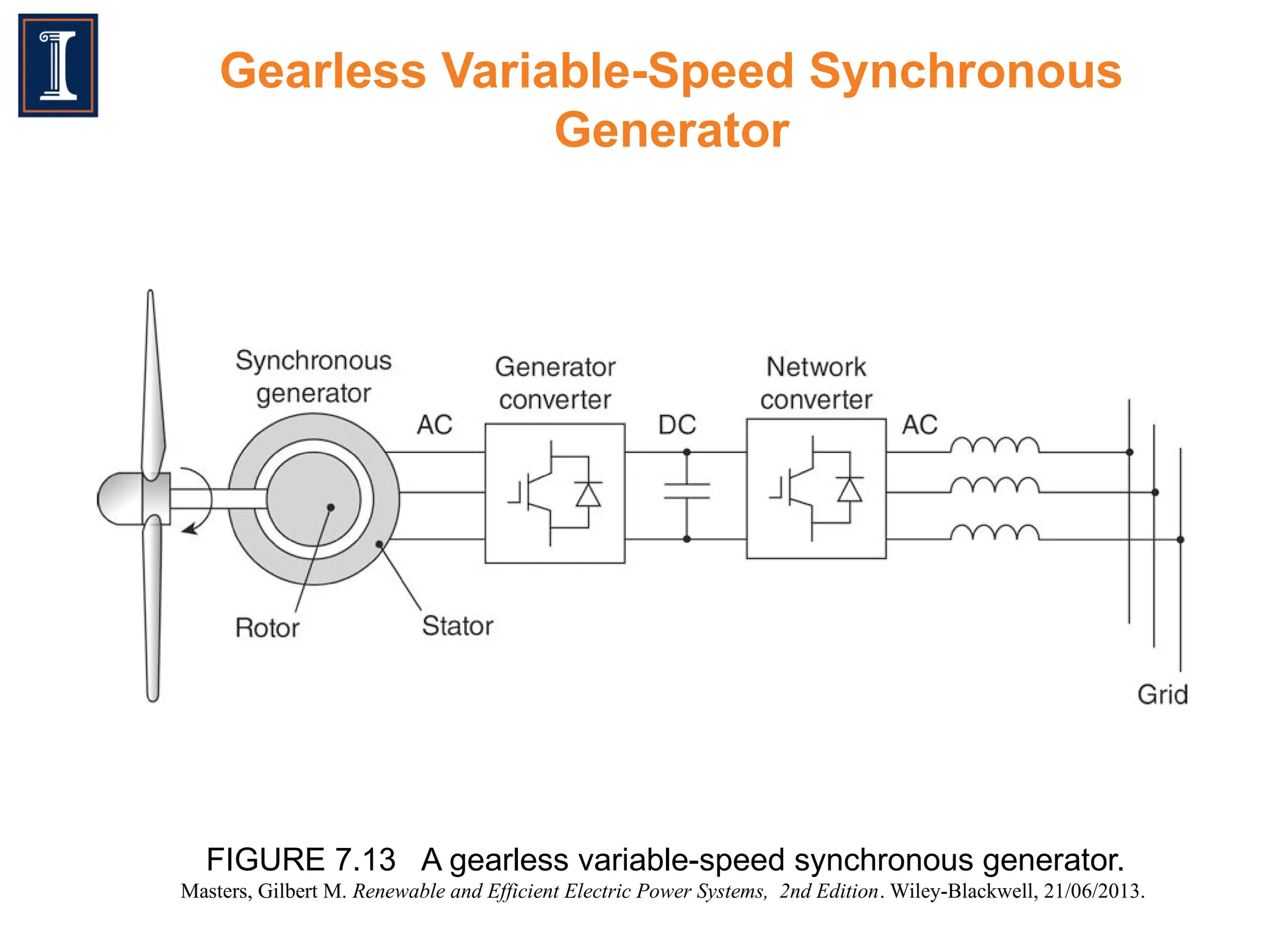SLIDES - Exlennet Wind Energy Conversion Systems Classification.pptx
