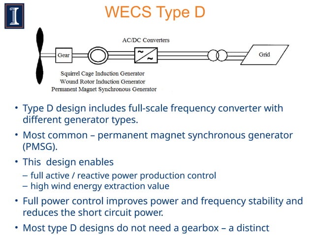 SLIDES - Exlennet Wind Energy Conversion Systems Classification.pptx