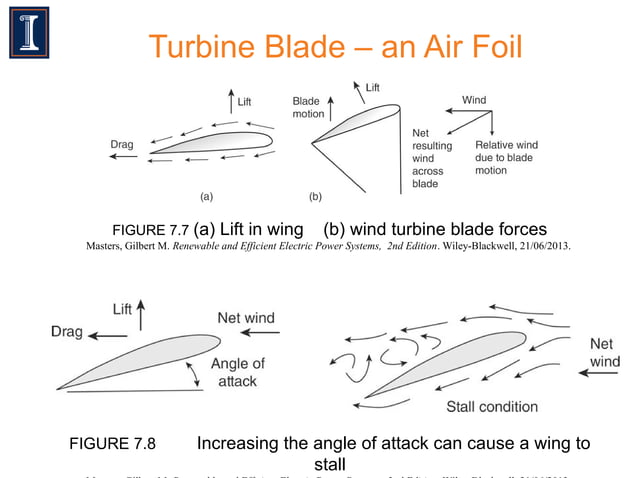SLIDES - Exlennet Wind Energy Conversion Systems Classification.pptx