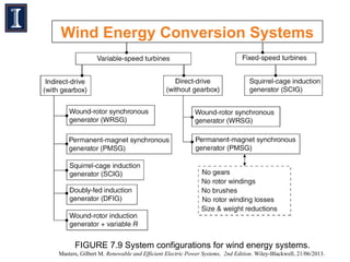 SLIDES - Exlennet Wind Energy Conversion Systems Classification.pptx