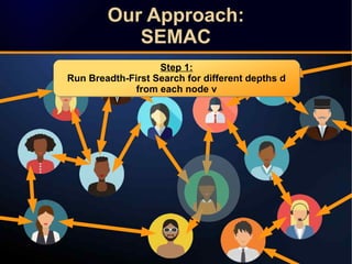 SEMAC Graph Node Embeddings for Link Prediction | PDF