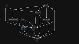 DevEx in Ethereum - a look at the developer stack | PDF | Web ...