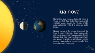 SLIDES-FASES-DA-LUA-zixsz7.pptxjjhhhhhhhhh | PPTX