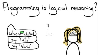 Programming is logical reasoning? | PPT