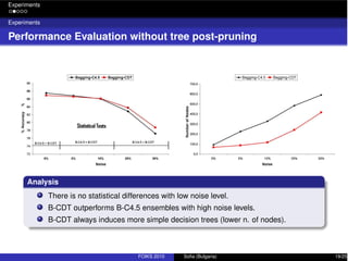 Bagging Decision Trees On Data Sets With Classification Noise Ppt