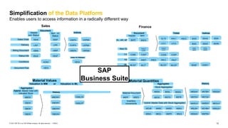 Slides-for-Benefits-for-Finance-moving-from-ECC-to-S4HANA-Final.pdf