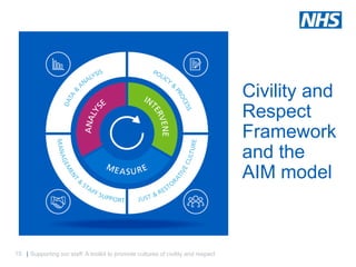 slides-for-civility-learning-event-by-sherwood-forest-sept-2021-final.pdf