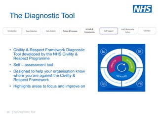 slides-for-civility-learning-event-by-sherwood-forest-sept-2021-final.pdf