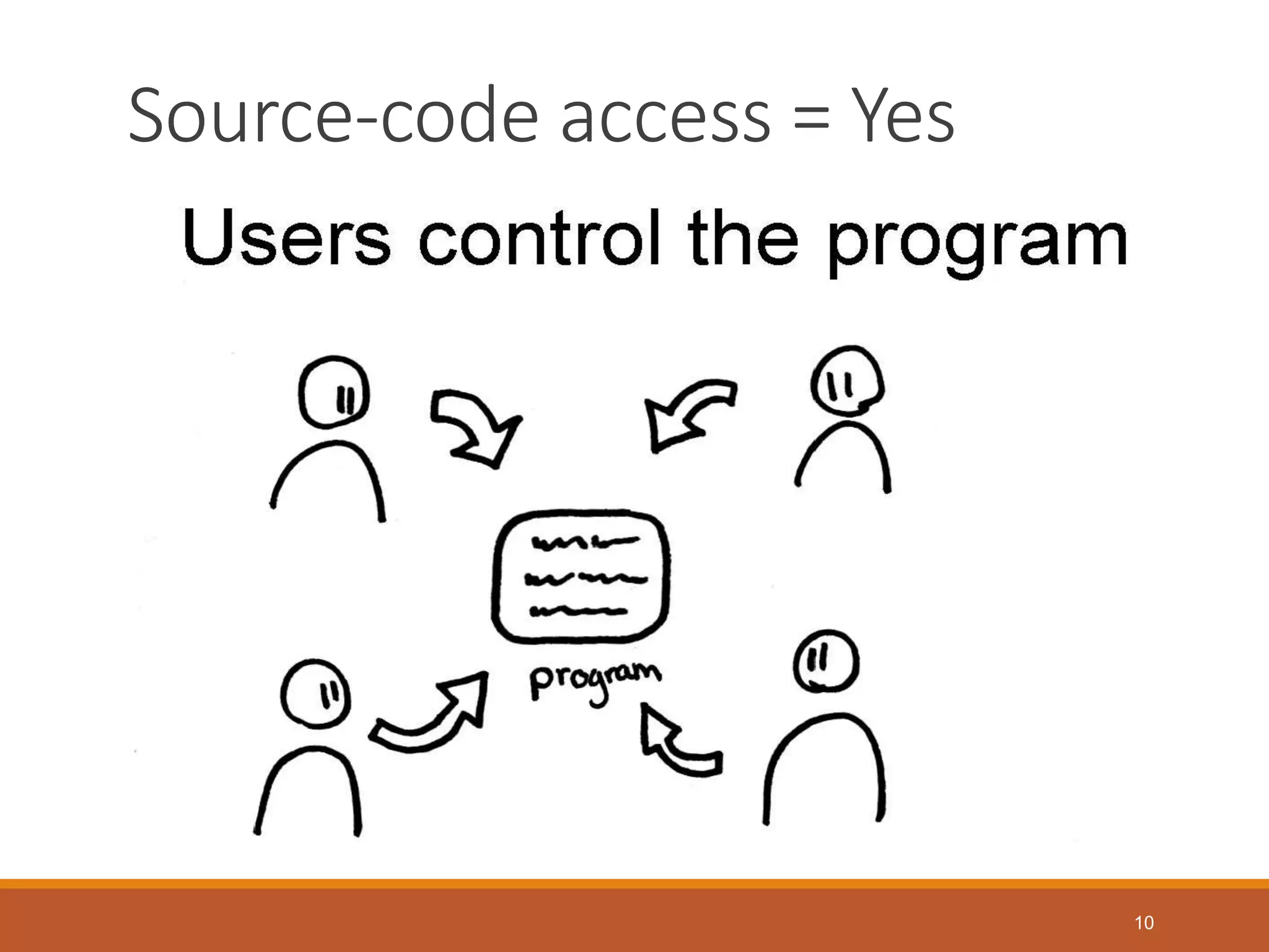 Free and Open Source Software Movement in Libraries of Pakistan | PPT