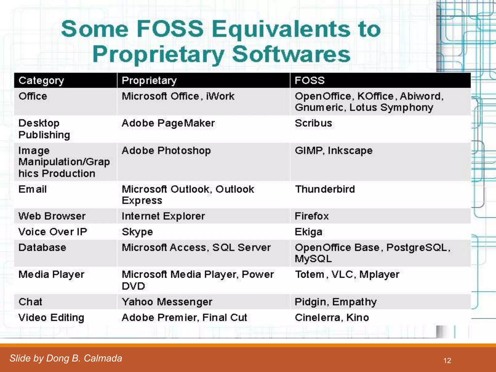 Free and Open Source Software Movement in Libraries of Pakistan | PPT
