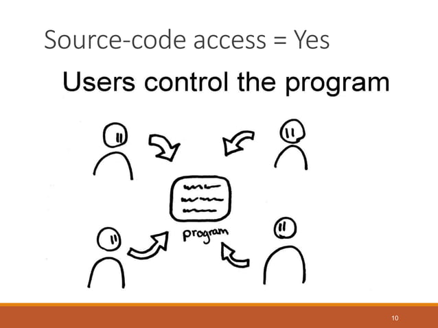 Free and Open Source Software Movement in Libraries of Pakistan | PPT