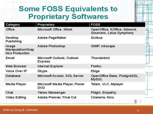 Free and Open Source Software Movement in Libraries of Pakistan | PPT