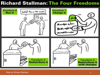 Free and Open Source Software Movement in Libraries of Pakistan | PPT