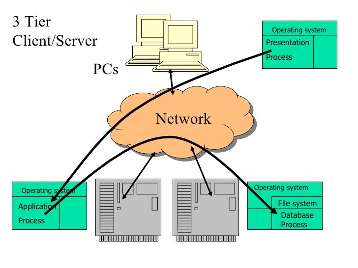 Slides for Week 1 - Lec 2