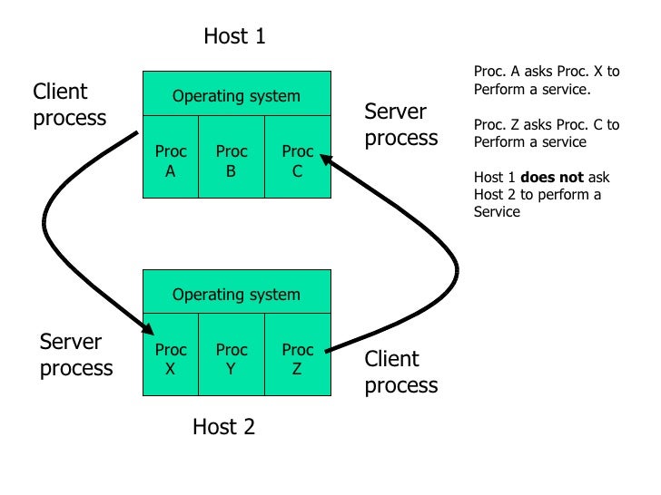 Slides for Week 1 - Lec 2