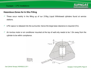 Slides Gas Cylinder Storage V1.3 | PPT | First Aid | Injuries