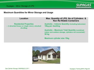 Slides Gas Cylinder Storage V1.3 | PPT