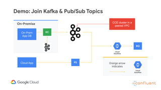 GCP for Apache Kafka® Users: Stream Ingestion and Processing | PPT