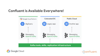 GCP for Apache Kafka® Users: Stream Ingestion and Processing | PPT