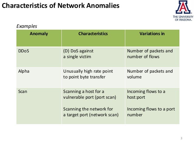 Network Anomaly Detection Using Autonomous System Flow Aggregates