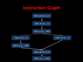 Applications of the Reverse Engineering Language REIL | PDF | Programming Languages | Computing