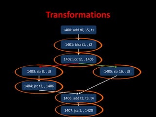 Applications of the Reverse Engineering Language REIL | PPT
