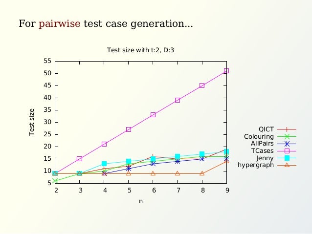 Graph Methods for Generating Test Cases with Universal and Existentia…