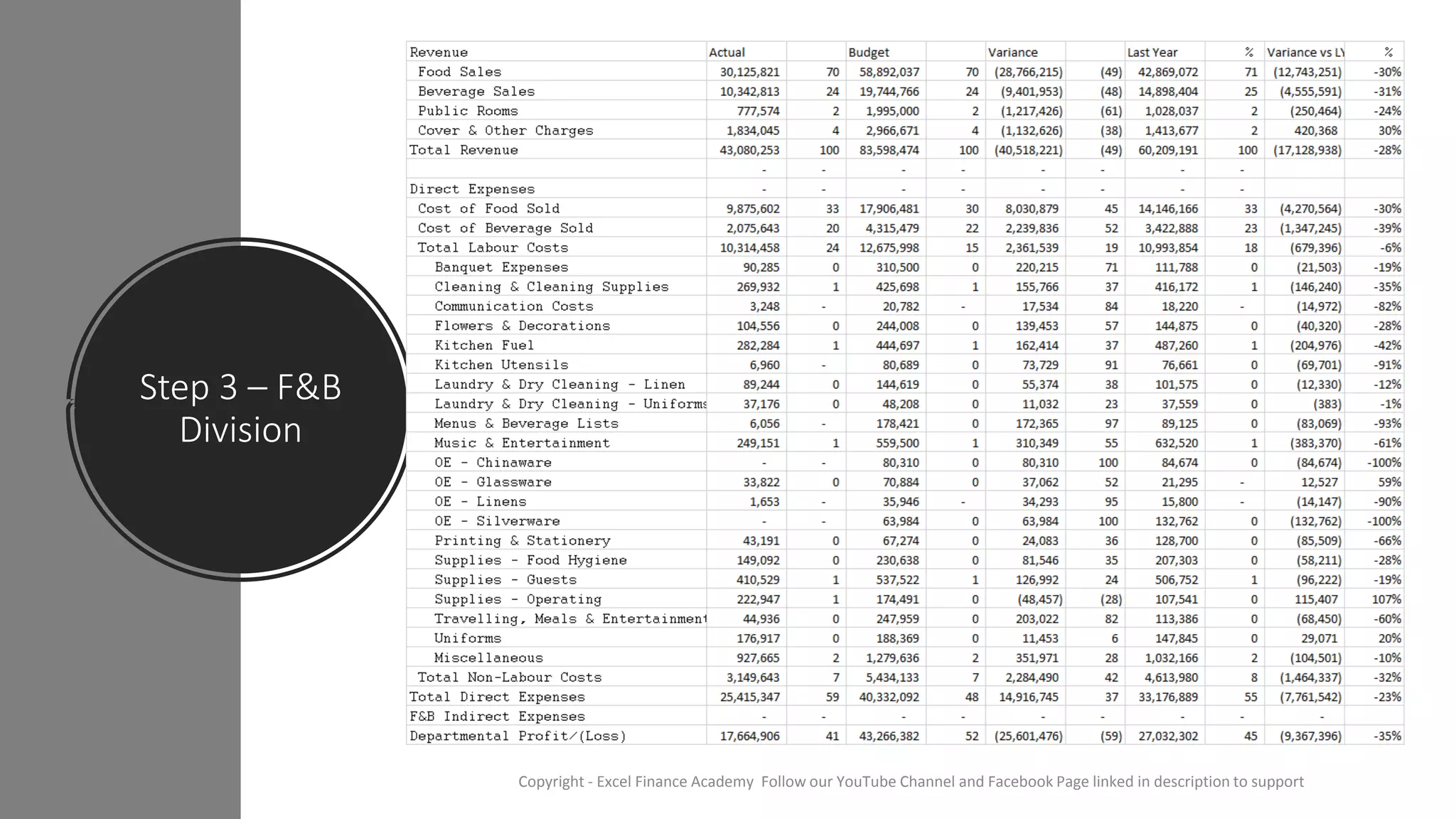 how to read & analyse hotel income statement | PPTX