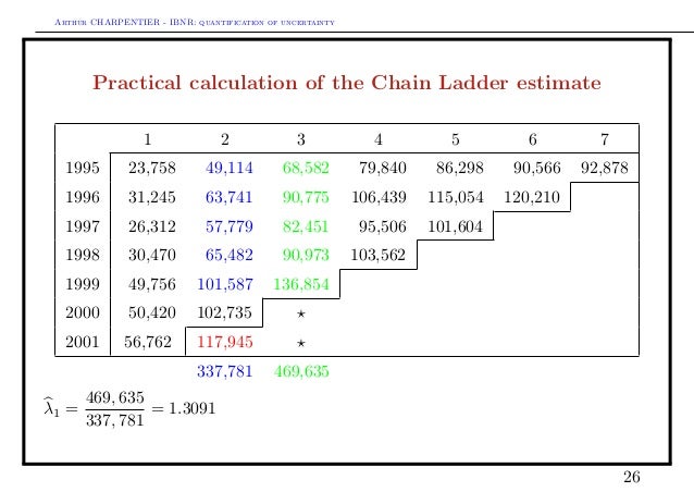 Slides ibnr-belo-horizonte-master