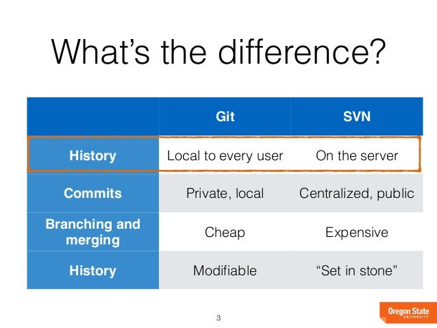 How do Centralized and Distributed Version Control Systems Impact Sof…