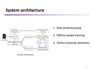 CTF: Anomaly Detection in High-Dimensional Time Series with Coarse-to-Fine Model Transfer | PPT ...