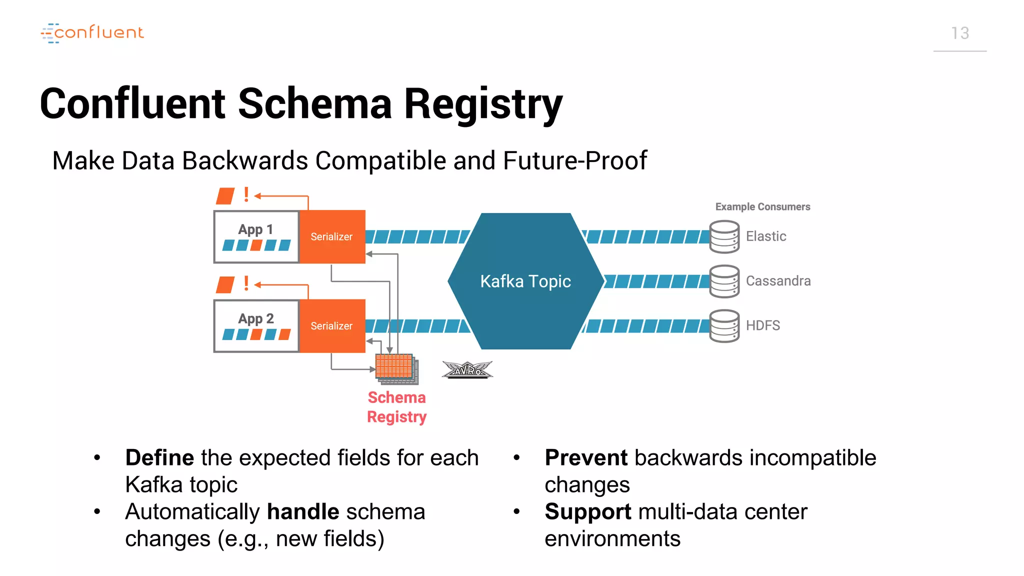 Integrating Apache Kafka Into Your Environment | PDF