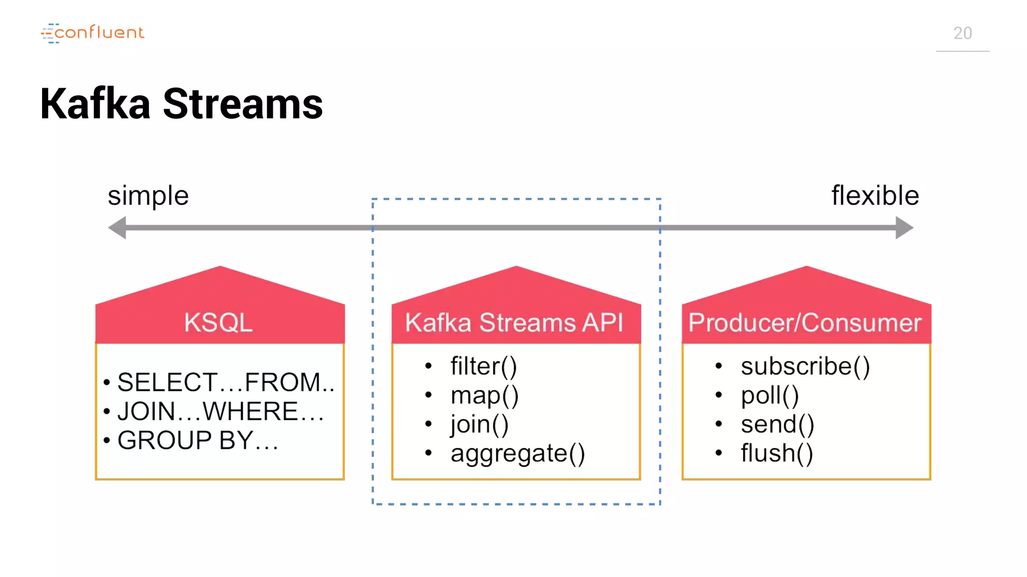Integrating Apache Kafka Into Your Environment | PDF
