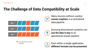 Integrating Apache Kafka Into Your Environment | PDF