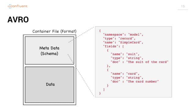 Integrating Apache Kafka Into Your Environment | PPT Integrating Apache Kafka Into Your Environment | PPT