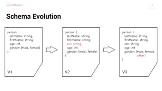 Integrating Apache Kafka Into Your Environment | PDF