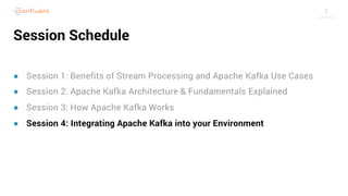 Integrating Apache Kafka Into Your Environment | PDF