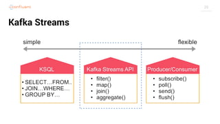 Integrating Apache Kafka Into Your Environment | PDF