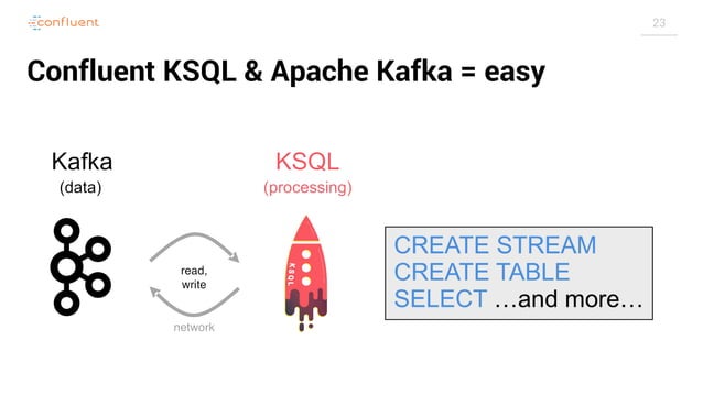 Integrating Apache Kafka Into Your Environment | PDF