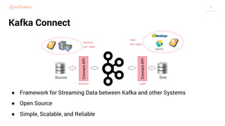 Integrating Apache Kafka Into Your Environment | PDF