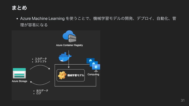 Azure Machine Learning の使い方 (全体を理解するための入門編) | PDF | Cloud Computing | Internet