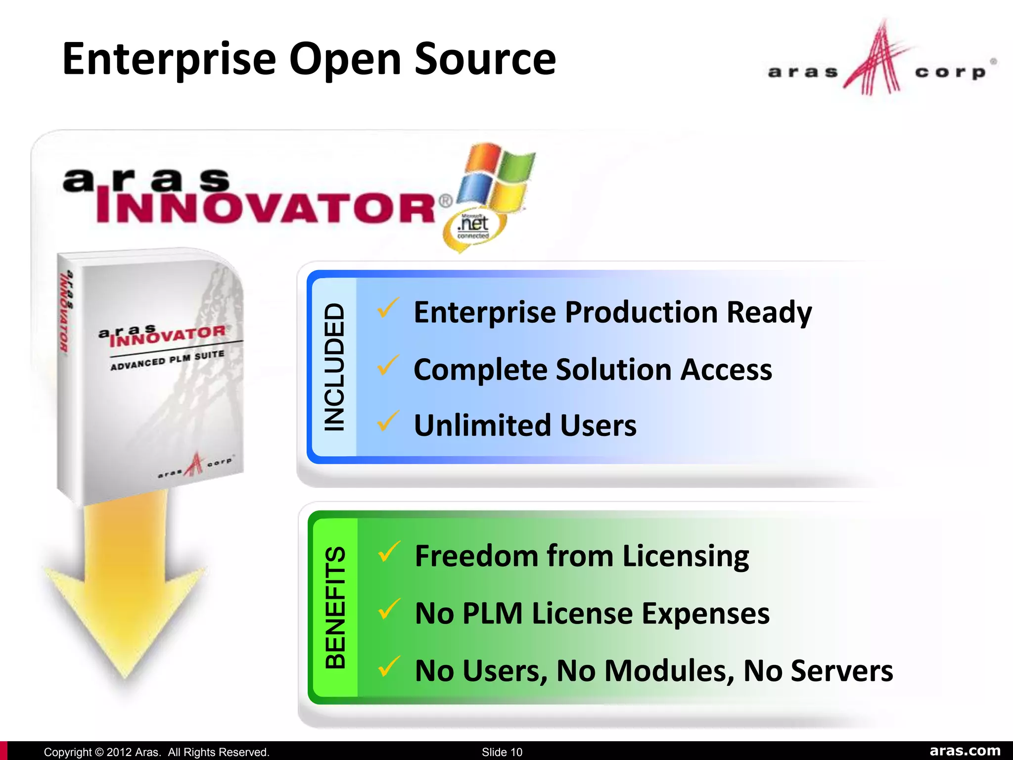 Intro to Aras PLM Software Solutions | PDF