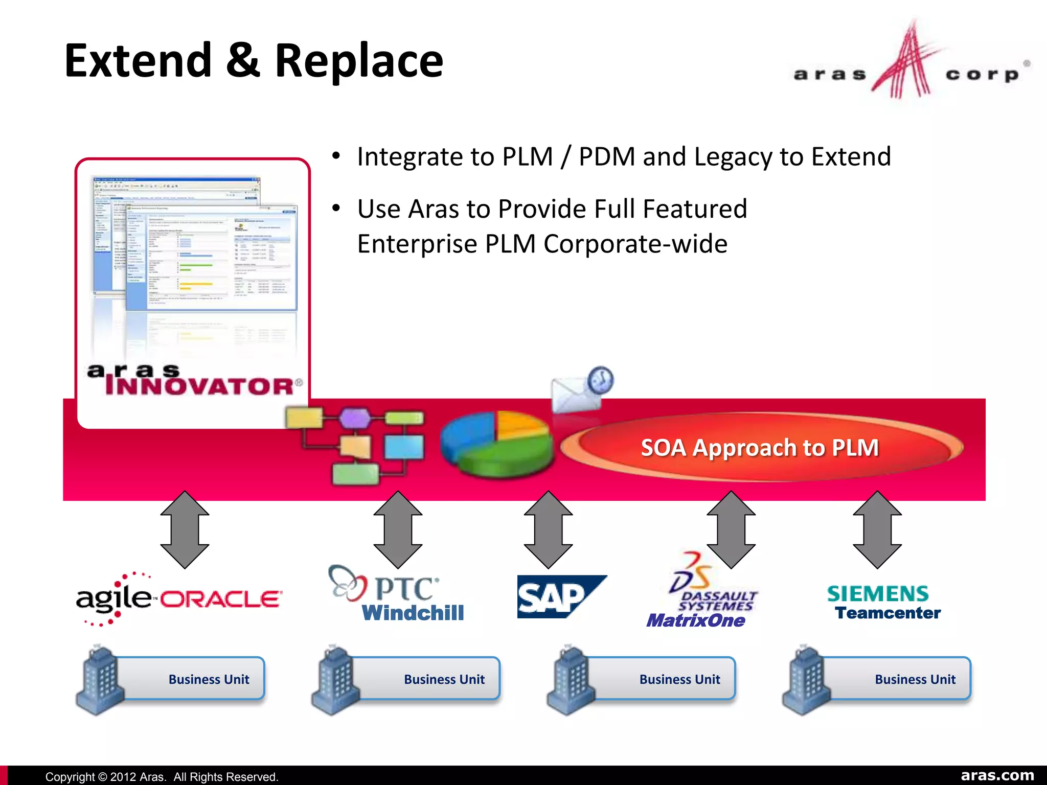 Intro to Aras PLM Software Solutions | PDF