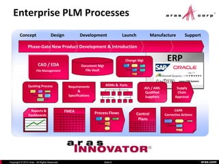 Intro to Aras PLM Software Solutions | PDF